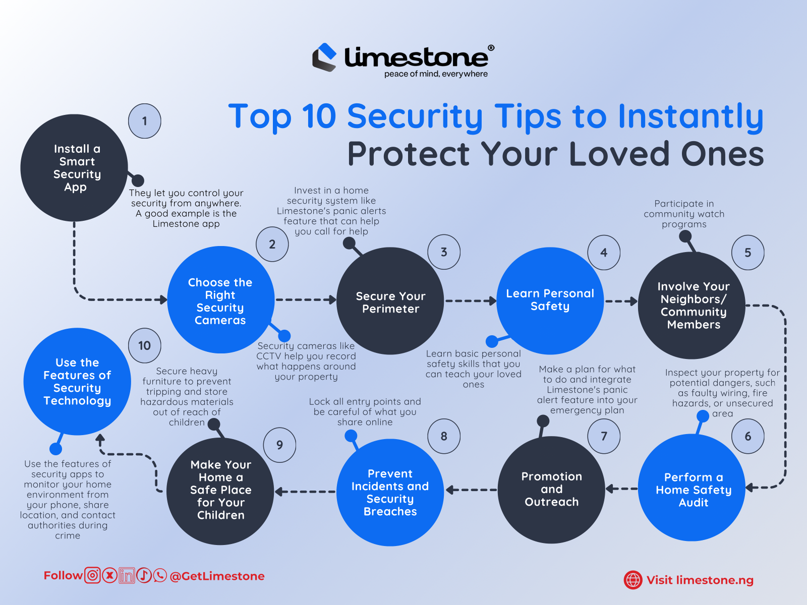 Top 10 Security Tips to Instantly Protect Your Loved One - Limestone
